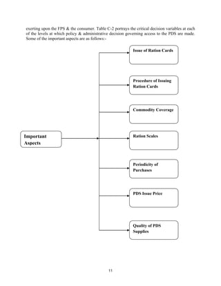 Public Distribution System | PDF