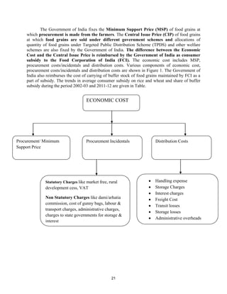 Public Distribution System | PDF