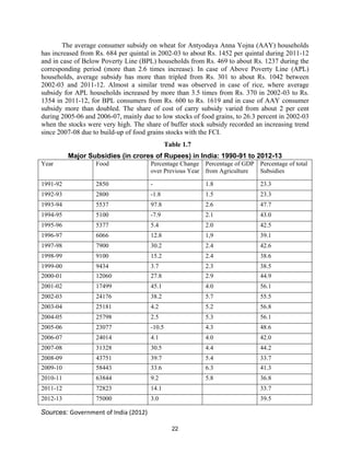 Public Distribution System | PDF
