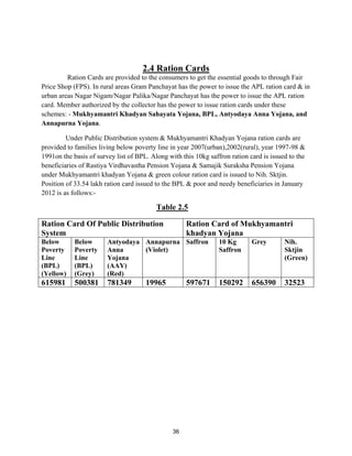 Public Distribution System | PDF