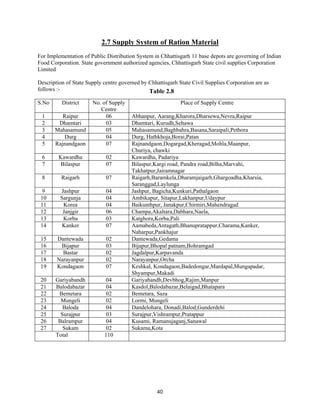 Public Distribution System | PDF