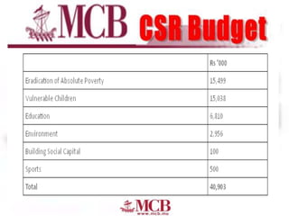 CSR - Maritius Commercial Bank | PPTX