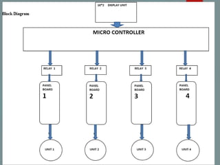 auto matic load shedding control for substation | PPTX