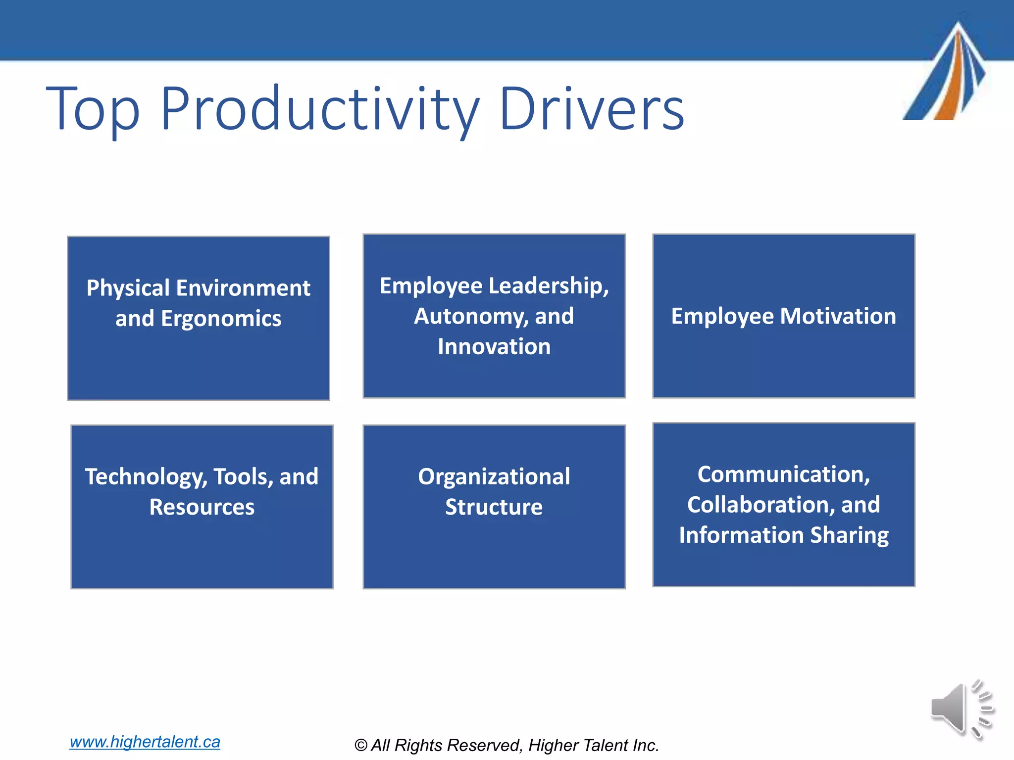 Workplace Productivity Leadership | PPTX