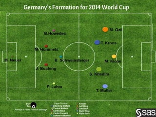 2014 FIFA World Cup Statistics with SAS® Visual Analytics | PPT