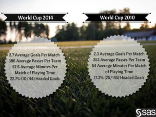 2014 FIFA World Cup Statistics with SAS® Visual Analytics | PPTX