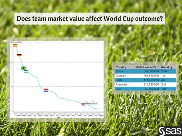 2014 FIFA World Cup Statistics with SAS® Visual Analytics | PPTX