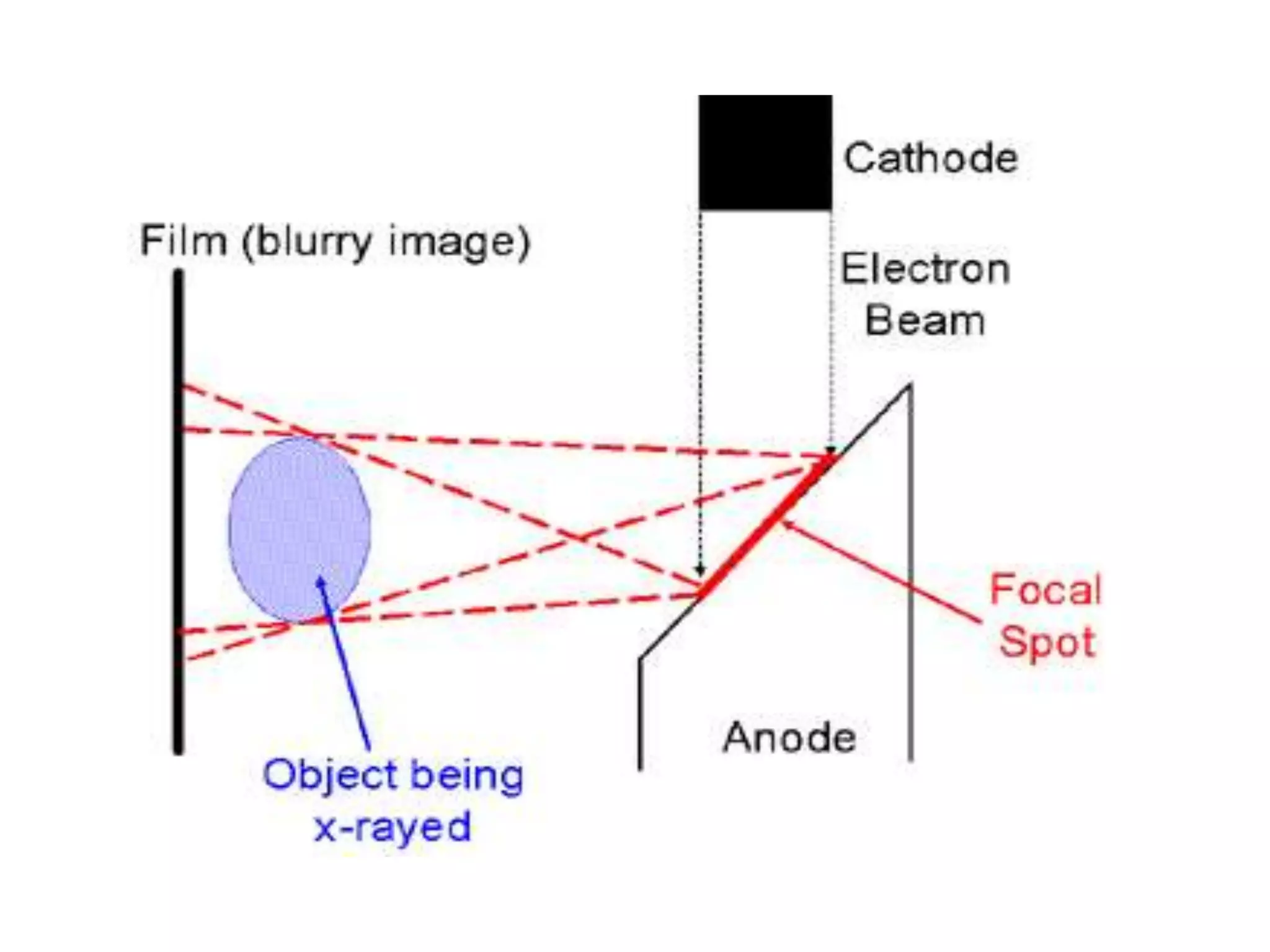Components of X-Ray Tube | PPTX