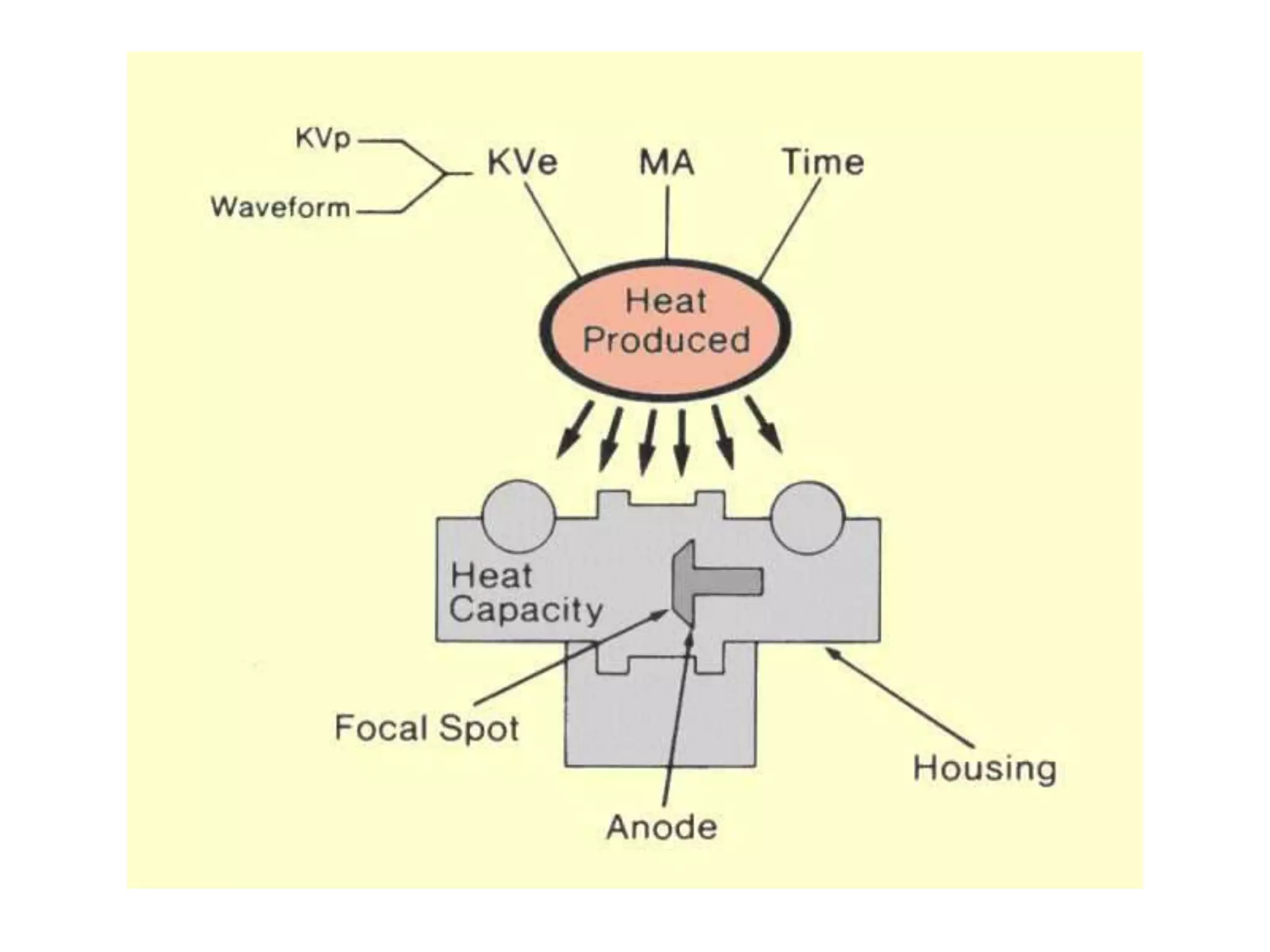Components of X-Ray Tube | PPTX