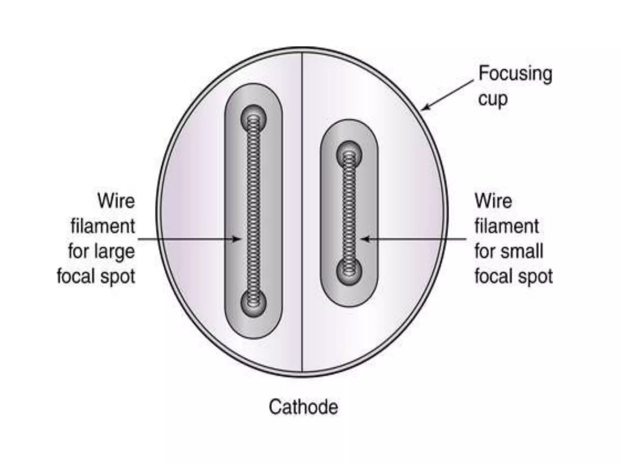 Components of X-Ray Tube | PPTX