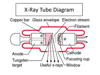 Components of X-Ray Tube | PPTX
