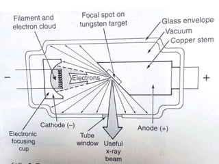 Components of X-Ray Tube | PPTX