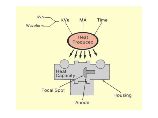 Components of X-Ray Tube | PPTX | Physics | Science