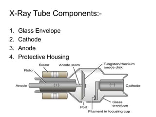 Components of X-Ray Tube | PPTX