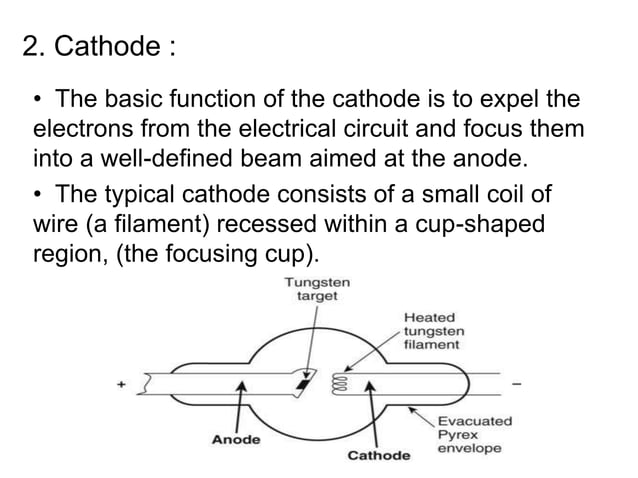 Components of X-Ray Tube | PPTX | Physics | Science