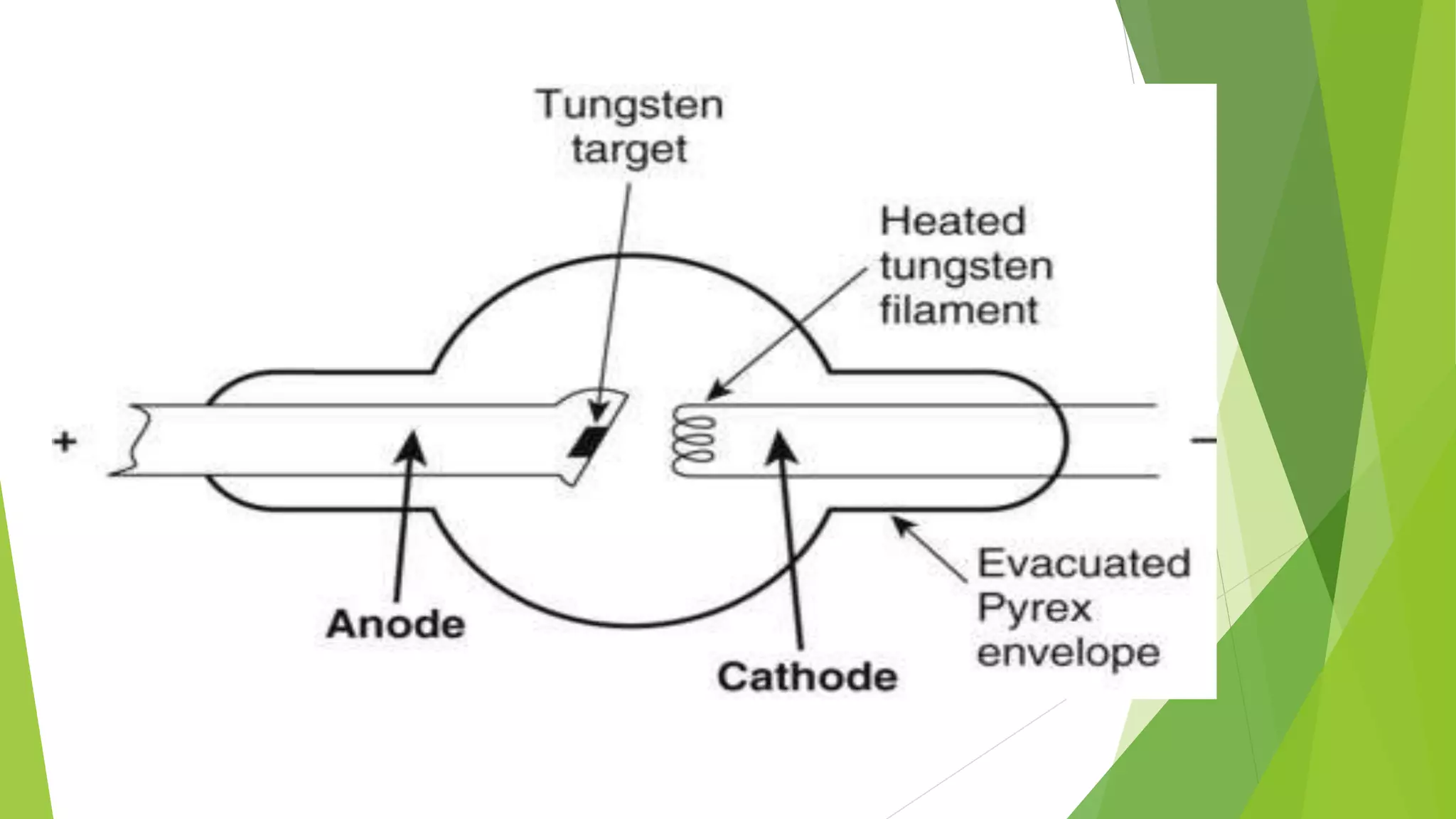 X- Ray physics- X-Ray Tube, Transformer, Generator and Rectifiers by ...