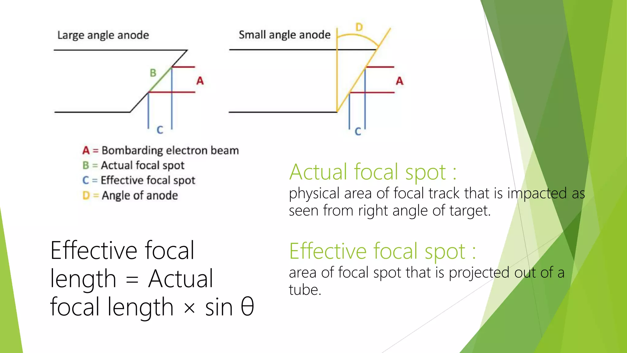 X- Ray physics- X-Ray Tube, Transformer, Generator and Rectifiers by ...