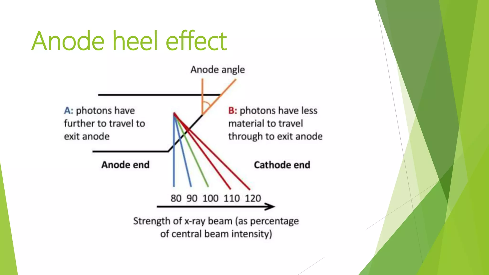 X- Ray physics- X-Ray Tube, Transformer, Generator and Rectifiers by ...