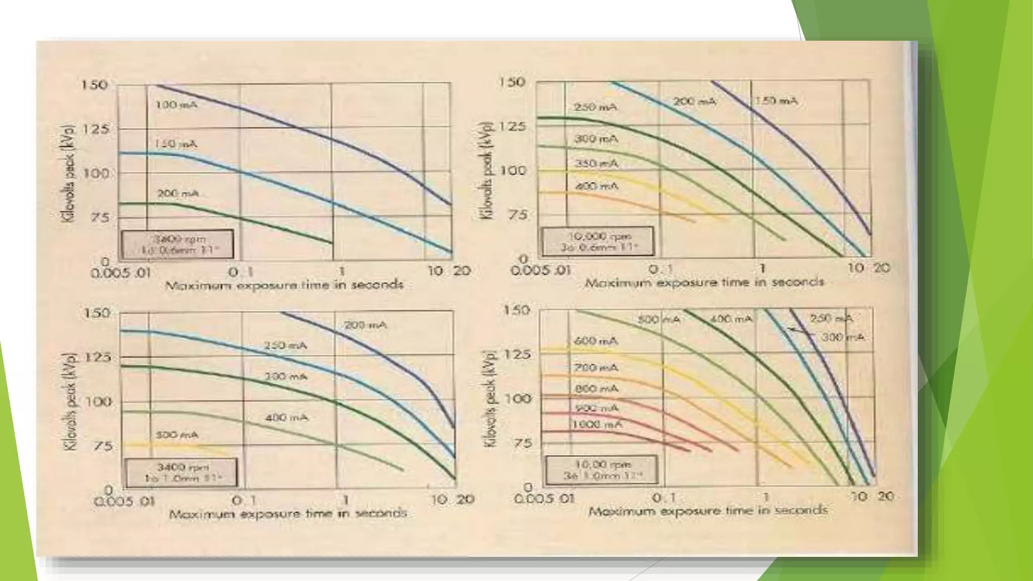 X- Ray physics- X-Ray Tube, Transformer, Generator and Rectifiers by ...