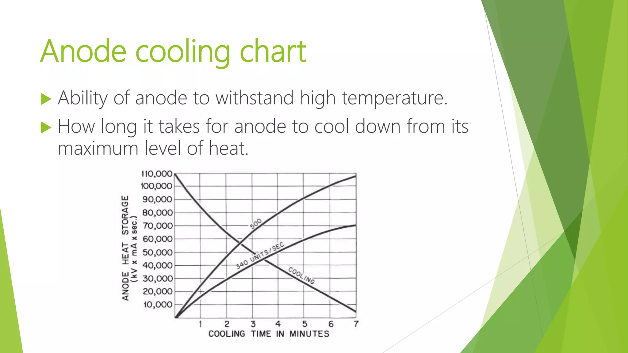 X- Ray physics- X-Ray Tube, Transformer, Generator and Rectifiers by ...