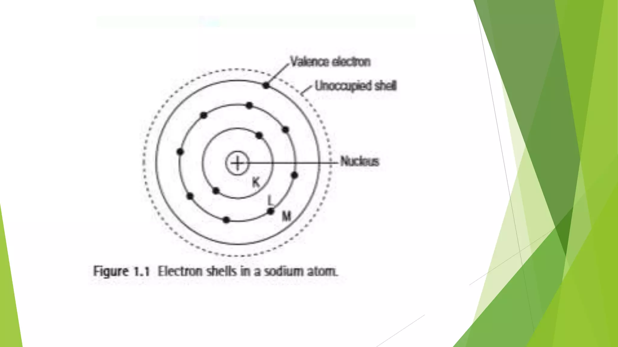 X- Ray physics- X-Ray Tube, Transformer, Generator and Rectifiers by ...