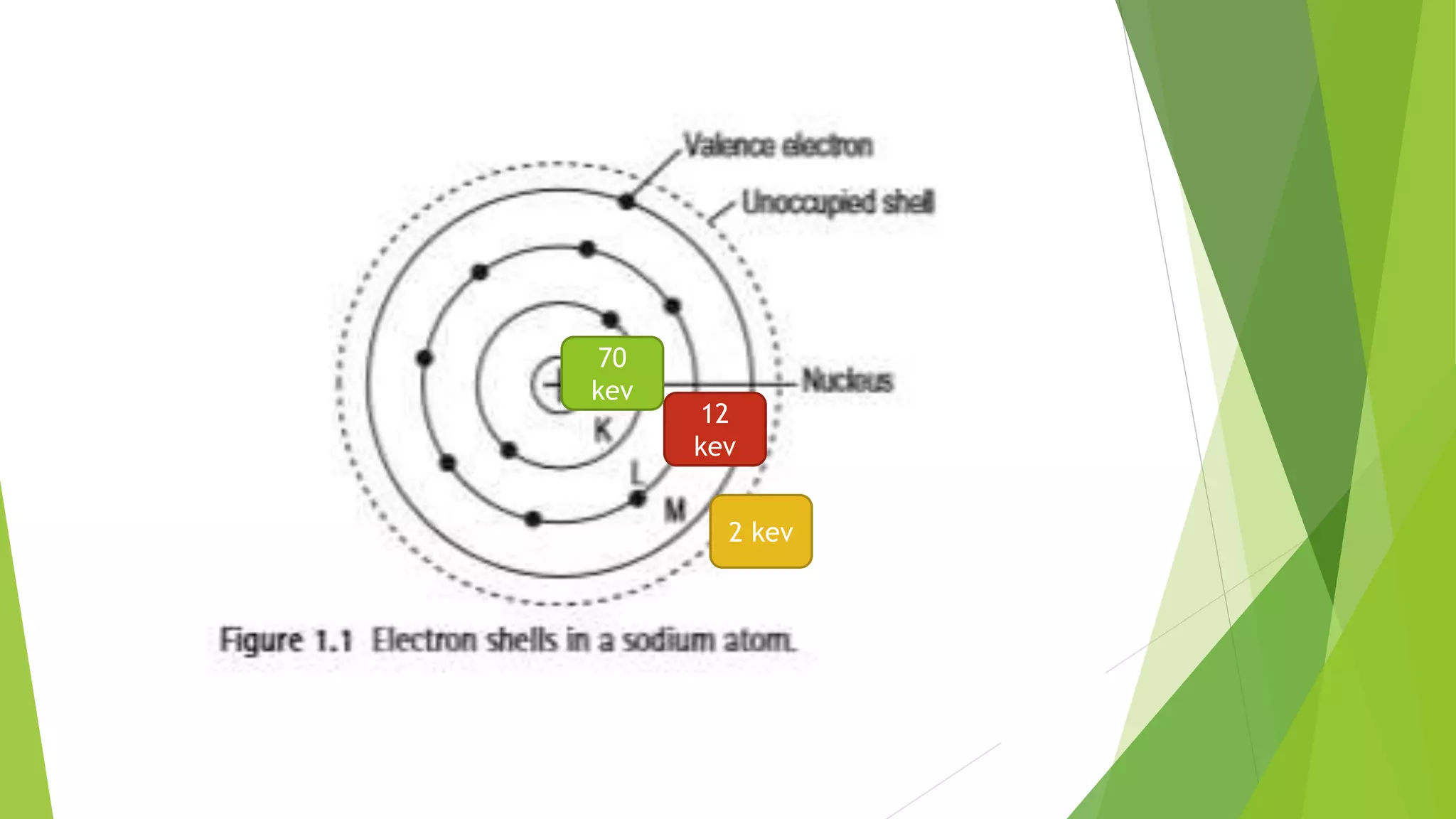 X- Ray physics- X-Ray Tube, Transformer, Generator and Rectifiers by ...