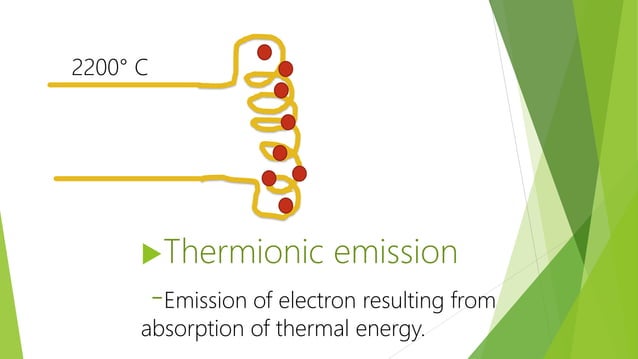 X- Ray physics- X-Ray Tube, Transformer, Generator and Rectifiers by ...