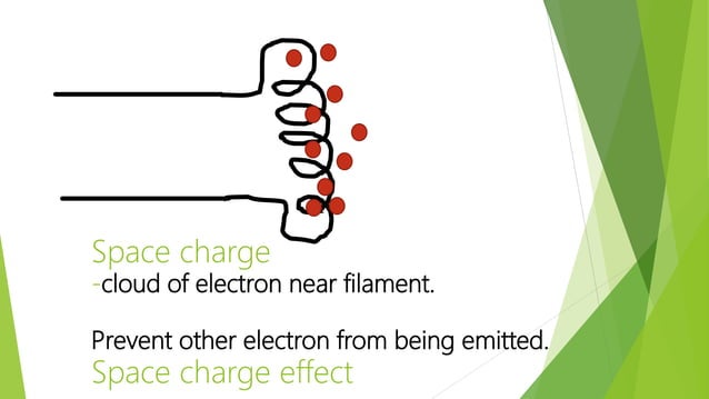 X- Ray physics- X-Ray Tube, Transformer, Generator and Rectifiers by ...