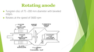 X- Ray physics- X-Ray Tube, Transformer, Generator and Rectifiers by ...