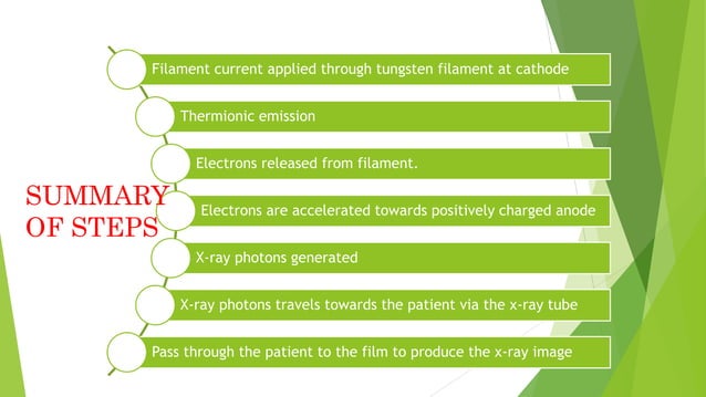 X- Ray physics- X-Ray Tube, Transformer, Generator and Rectifiers by ...