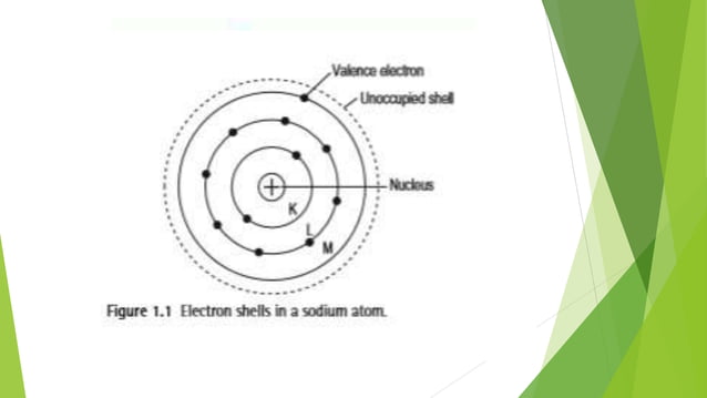 X- Ray physics- X-Ray Tube, Transformer, Generator and Rectifiers by ...