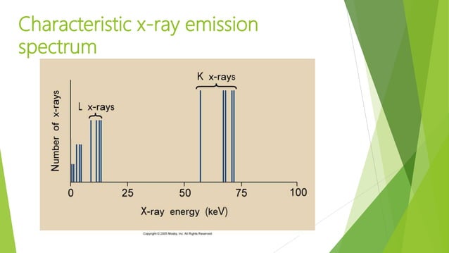X- Ray physics- X-Ray Tube, Transformer, Generator and Rectifiers by ...