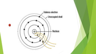 X- Ray physics- X-Ray Tube, Transformer, Generator and Rectifiers by ...