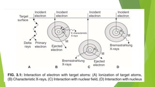 X- Ray physics- X-Ray Tube, Transformer, Generator and Rectifiers by ...