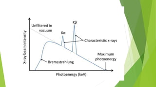 X- Ray physics- X-Ray Tube, Transformer, Generator and Rectifiers by ...
