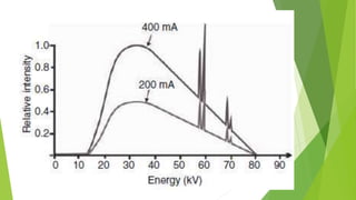 X- Ray physics- X-Ray Tube, Transformer, Generator and Rectifiers by ...