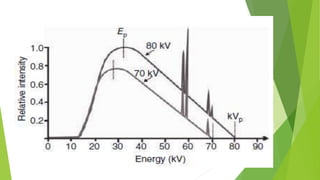 X- Ray physics- X-Ray Tube, Transformer, Generator and Rectifiers by ...