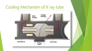 X- Ray physics- X-Ray Tube, Transformer, Generator and Rectifiers by ...