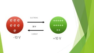X- Ray physics- X-Ray Tube, Transformer, Generator and Rectifiers by ...