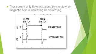 X- Ray physics- X-Ray Tube, Transformer, Generator and Rectifiers by ...