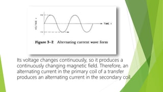 X- Ray physics- X-Ray Tube, Transformer, Generator and Rectifiers by ...