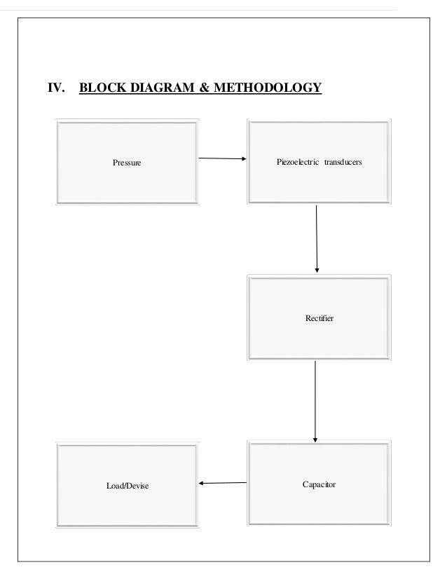 Footstep power generation system Final year be project