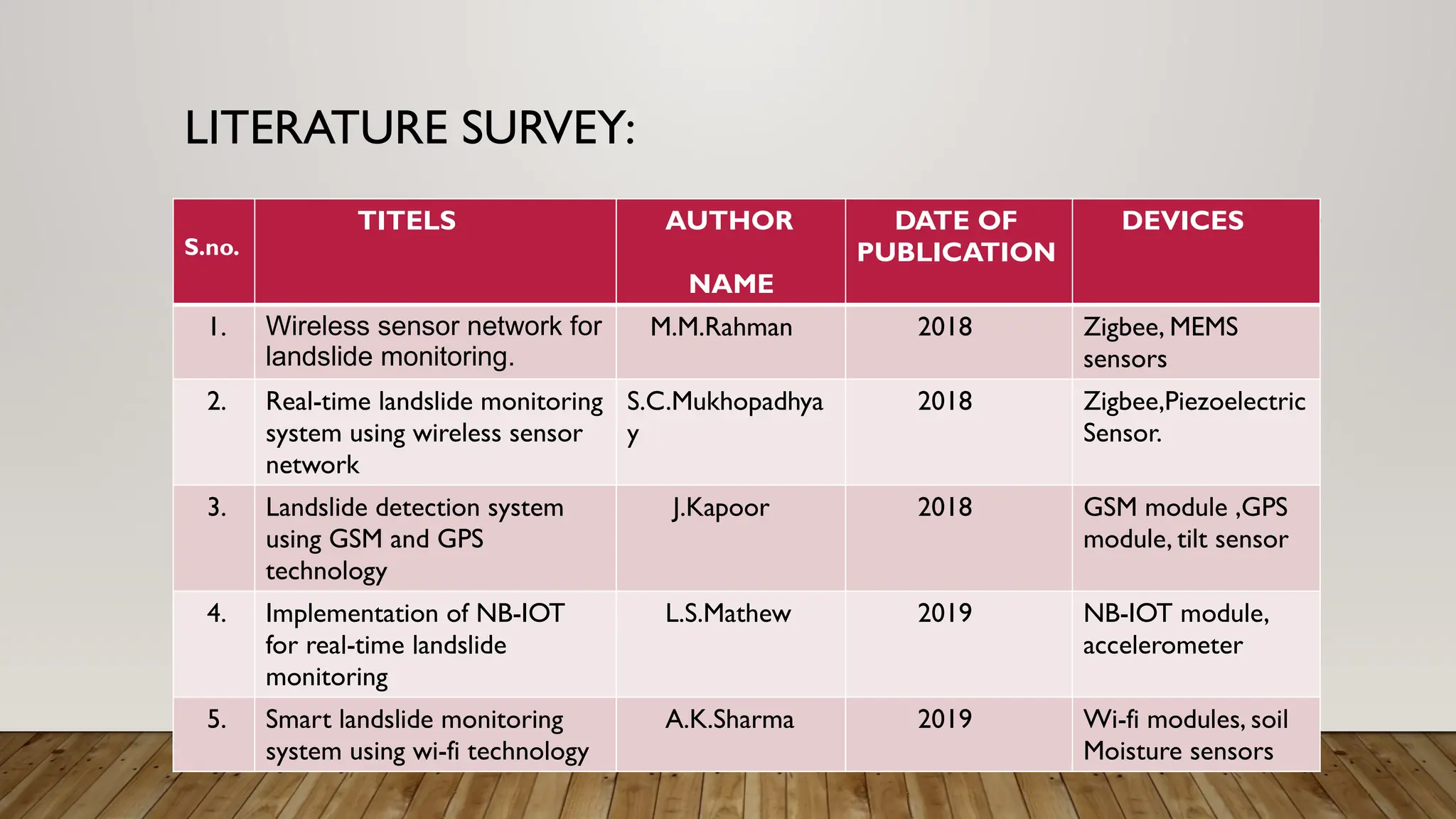 Design fbg using optigrating and optisystemaugust.pptx