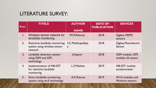 Design fbg using optigrating and optisystemaugust.pptx