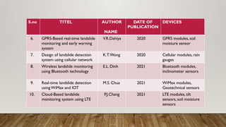 Design fbg using optigrating and optisystemaugust.pptx