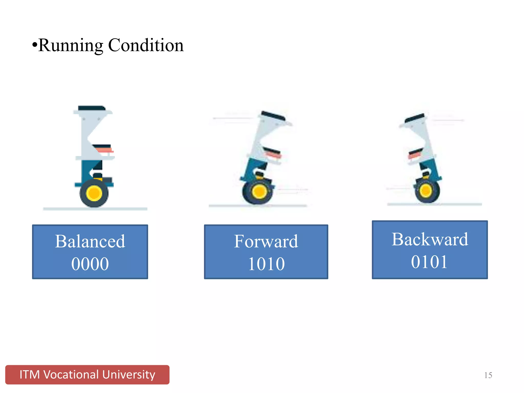 Self Balancing Robot | PPTX