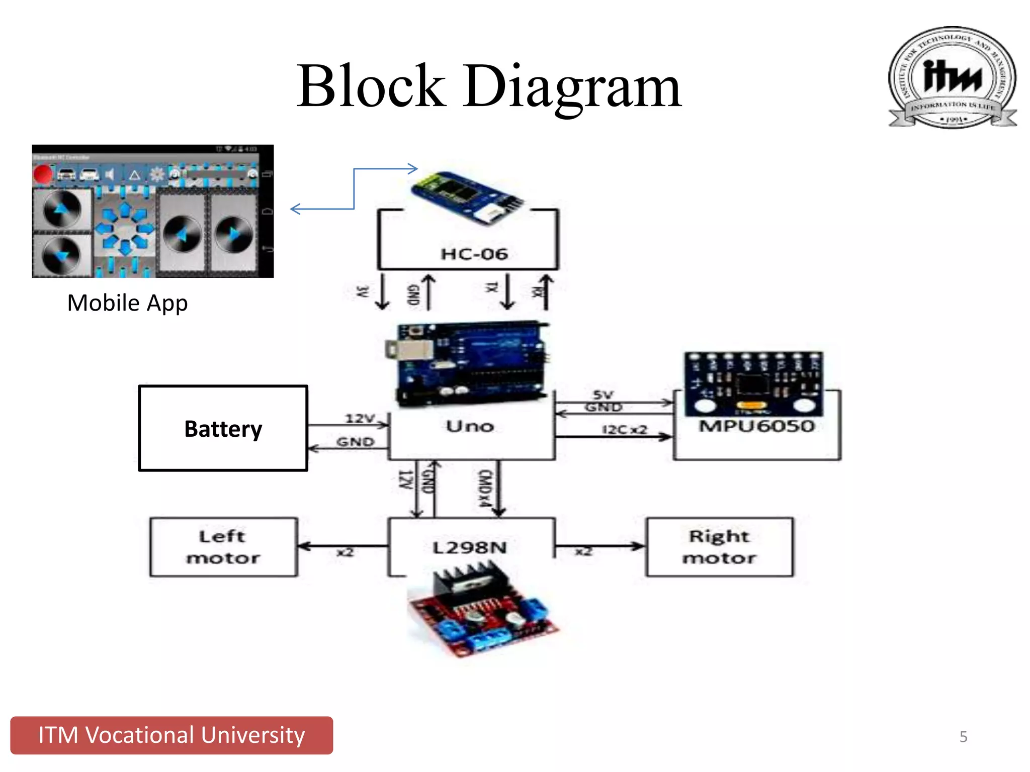 Self Balancing Robot | PPTX