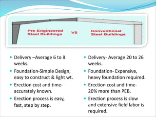 Ppt on Final semester exam in Mechanical engineering | PPTX