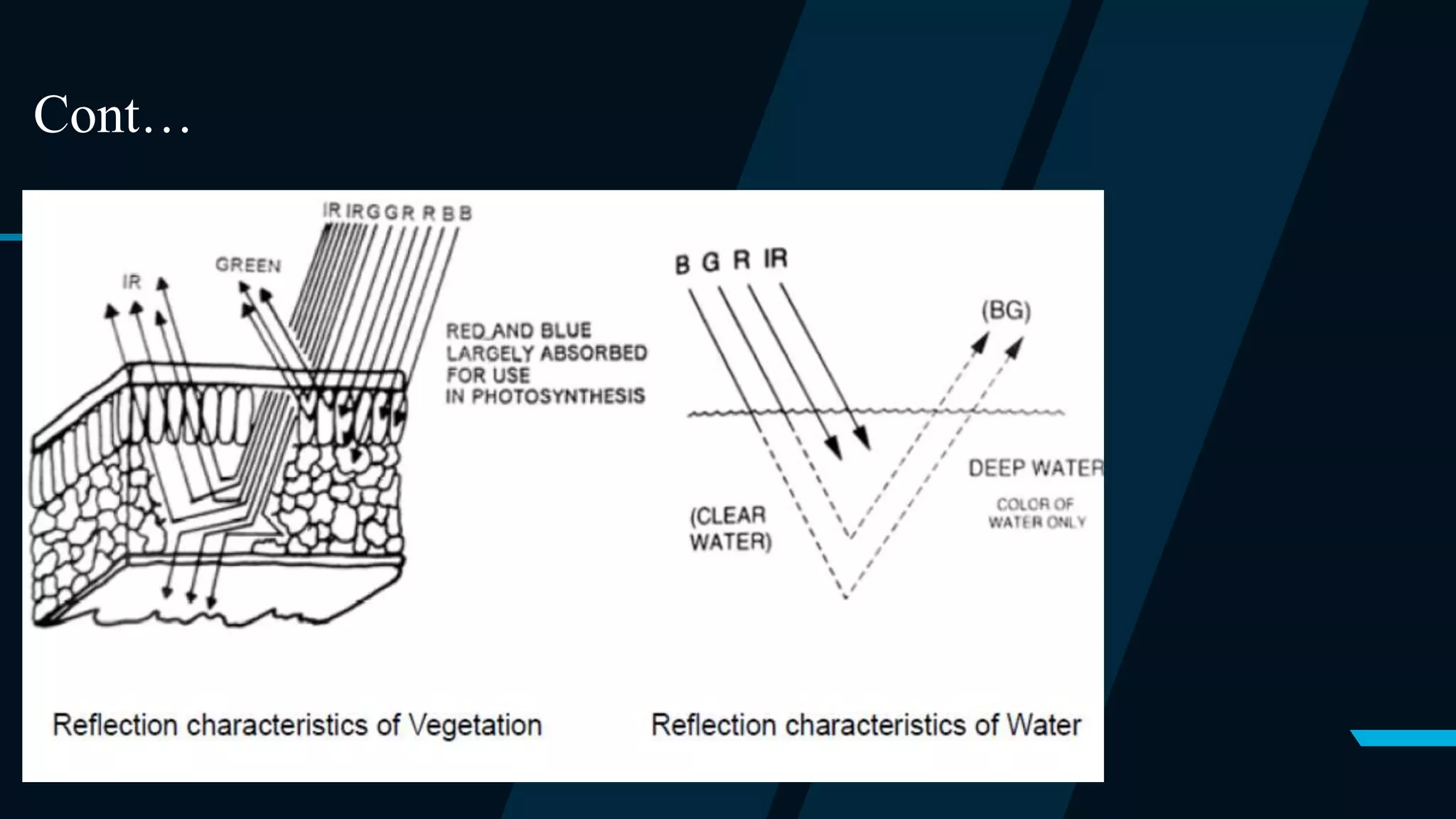 Automated Features Extraction From Satellite Images Pptx