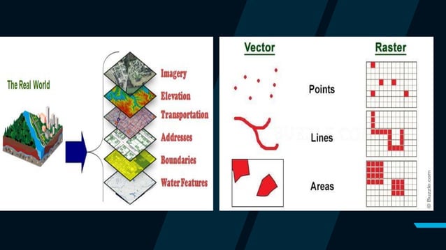 Automated Features Extraction From Satellite Images Ppt